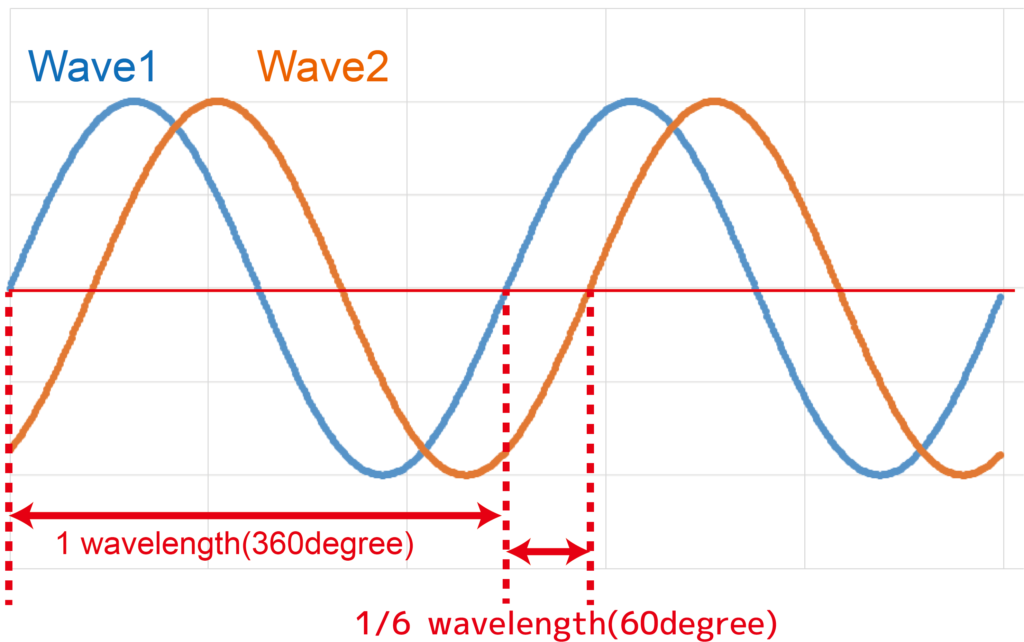 Phase shifter | プラズマ技術なら株式会社 P.R.A.