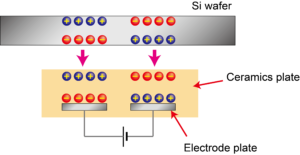 ESC | プラズマ技術なら株式会社 P.R.A.