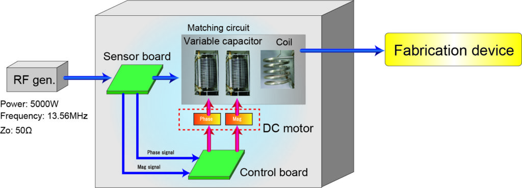 Matching network | プラズマ技術なら株式会社 P.R.A.
